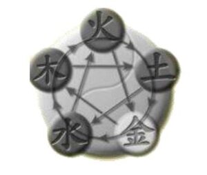 The Chinese Medicine Five Elements Theory Simply Explained
