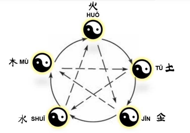 What Is Qi (Chi)? Easy Guide To TCM's Most Important Concepts