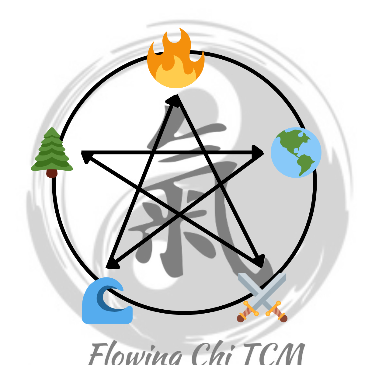 Which Chinese Medicine Element Am I? Here's How You Can Find Out