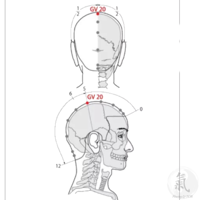 How To Use Acupuncture Points To Quit Smoking
